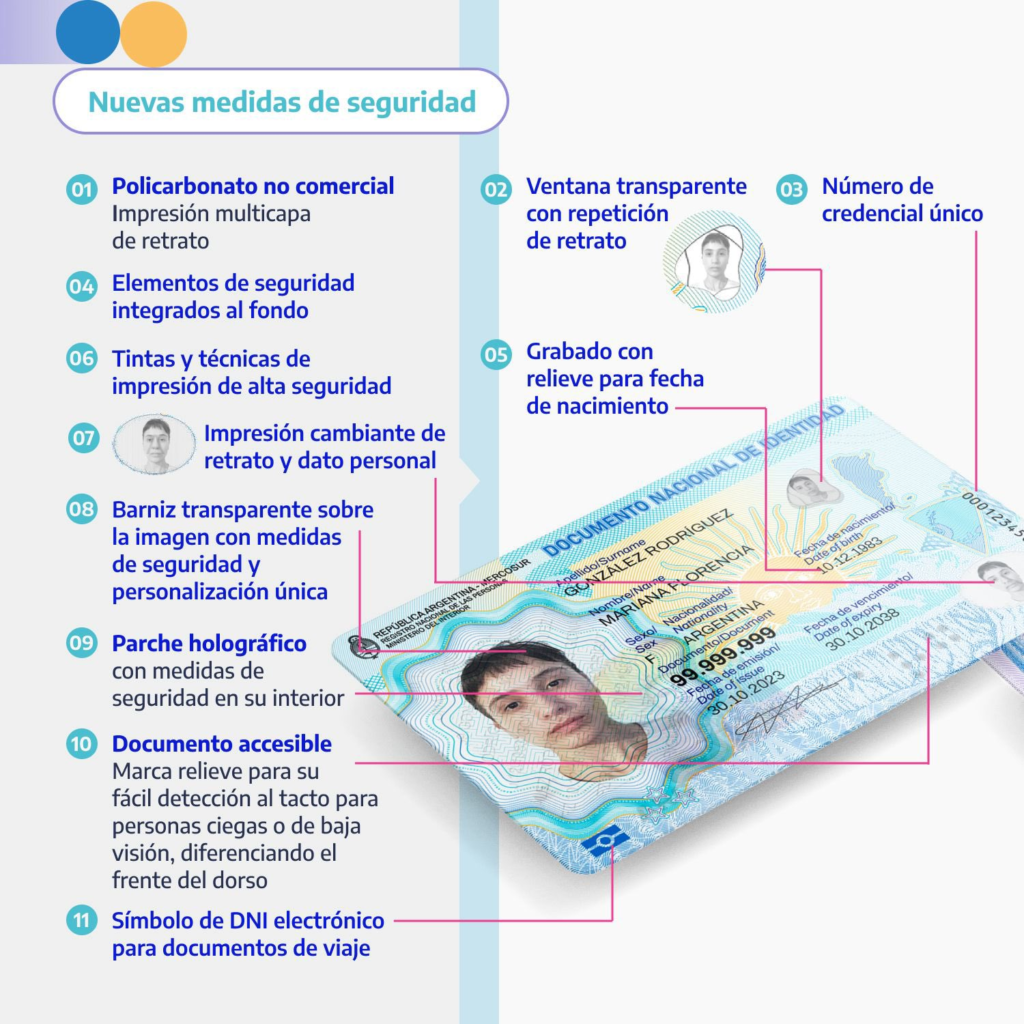 El Renaper lanzó el nuevo DNI electrónico con chip y código QR Viral ...